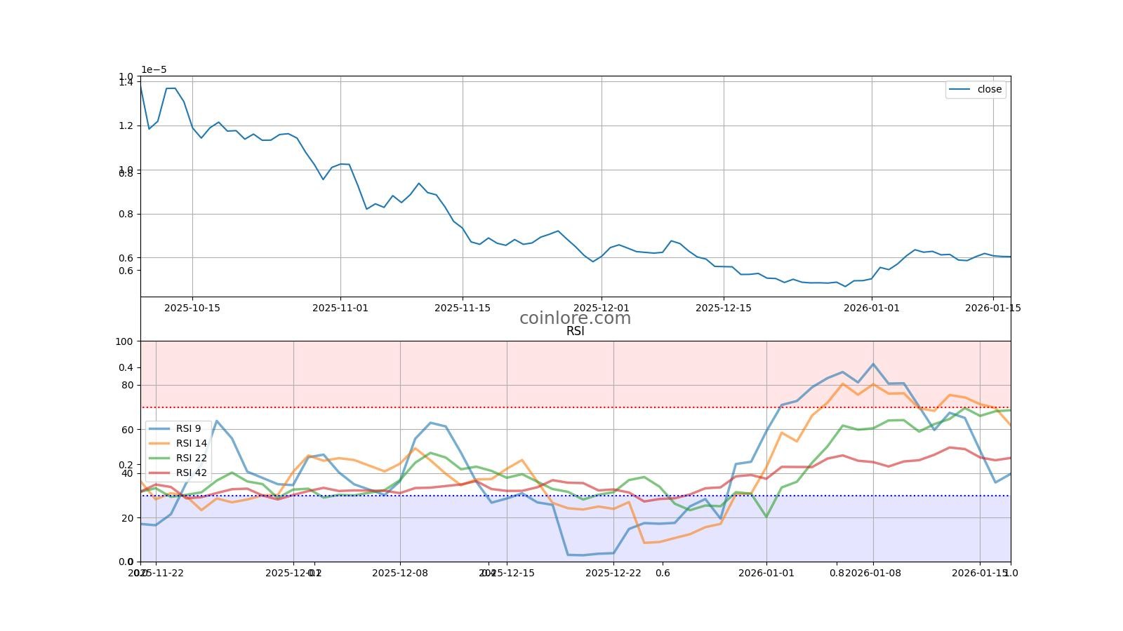 Kendu Inu RSI indicator