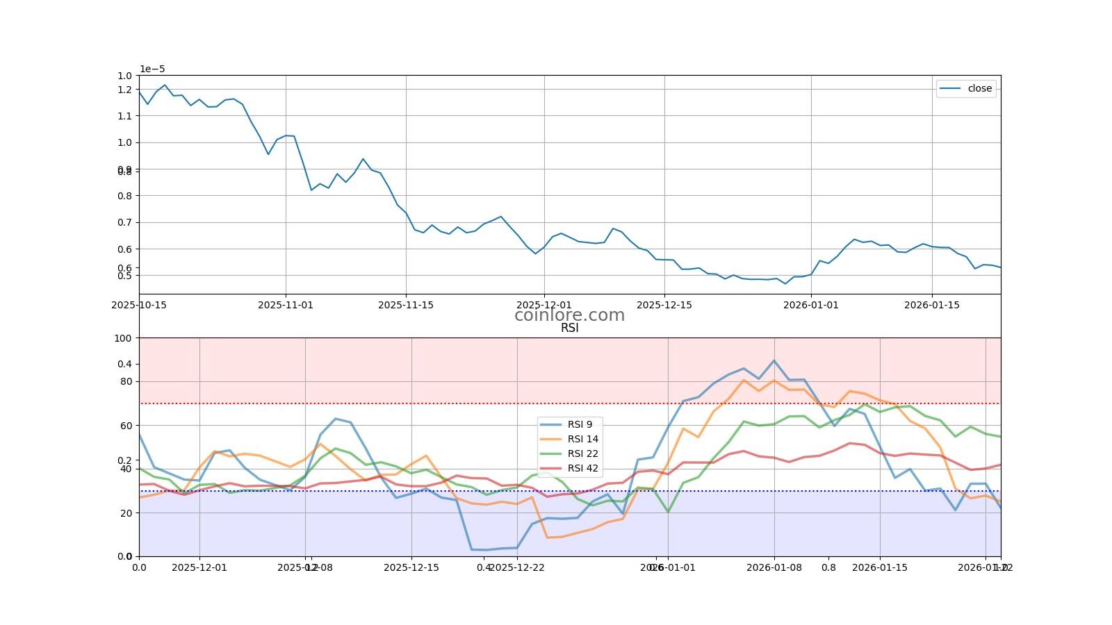 Kendu Inu RSI indicator