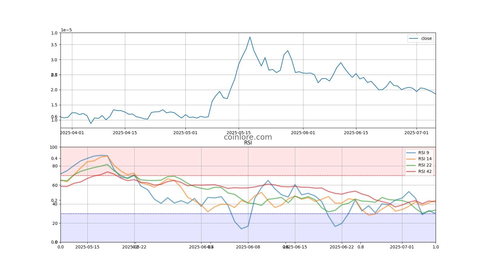 Kendu Inu RSI indicator