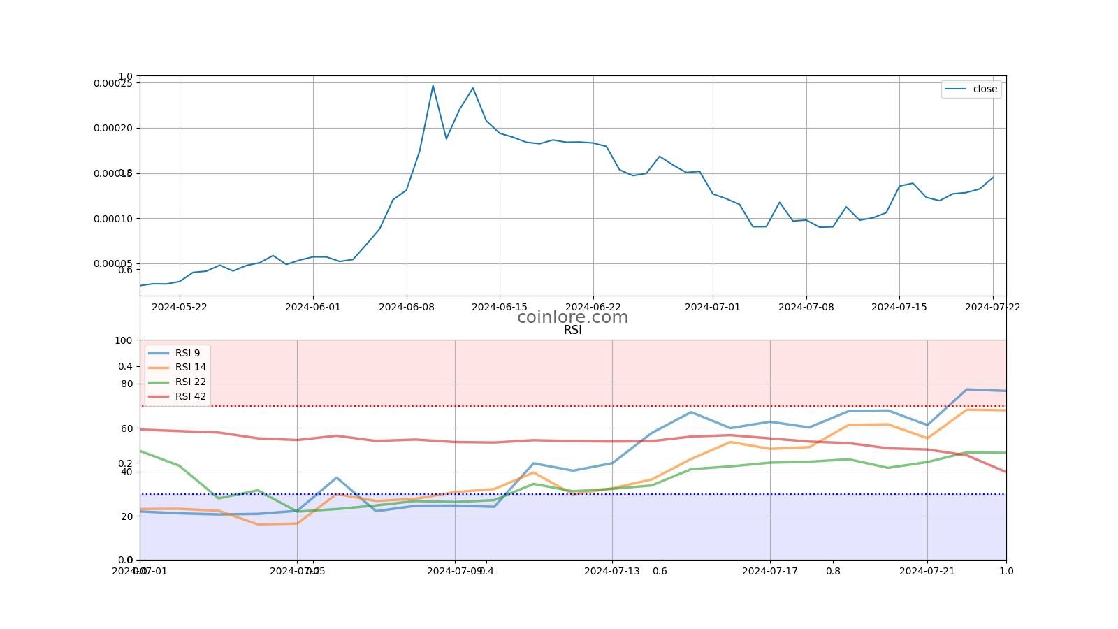 Kendu Inu RSI indicator