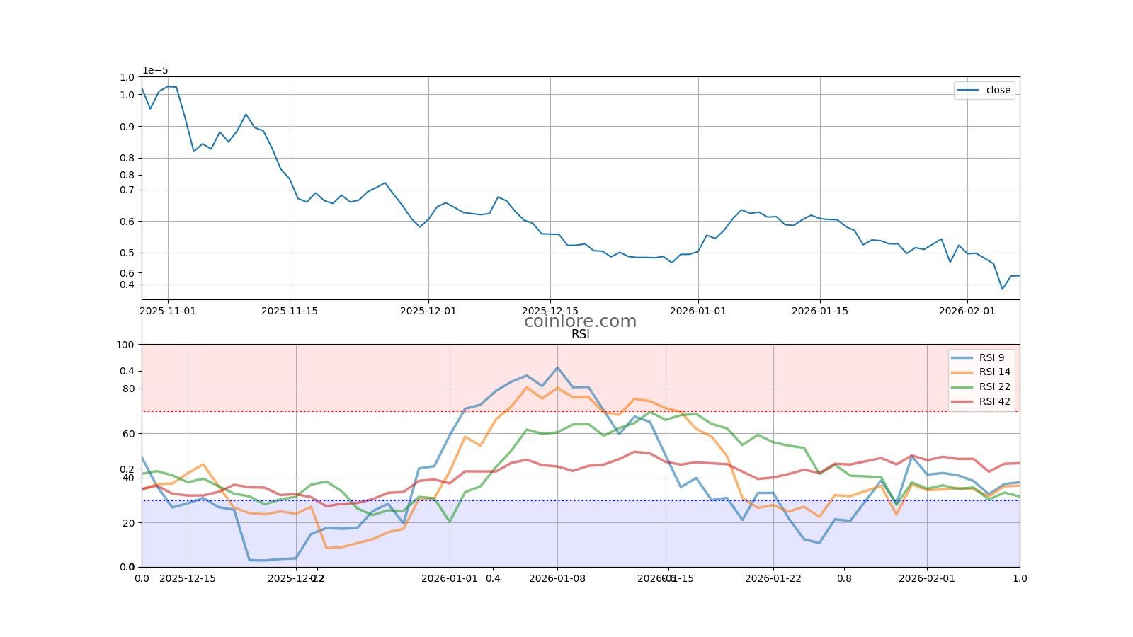 Kendu Inu RSI indicator