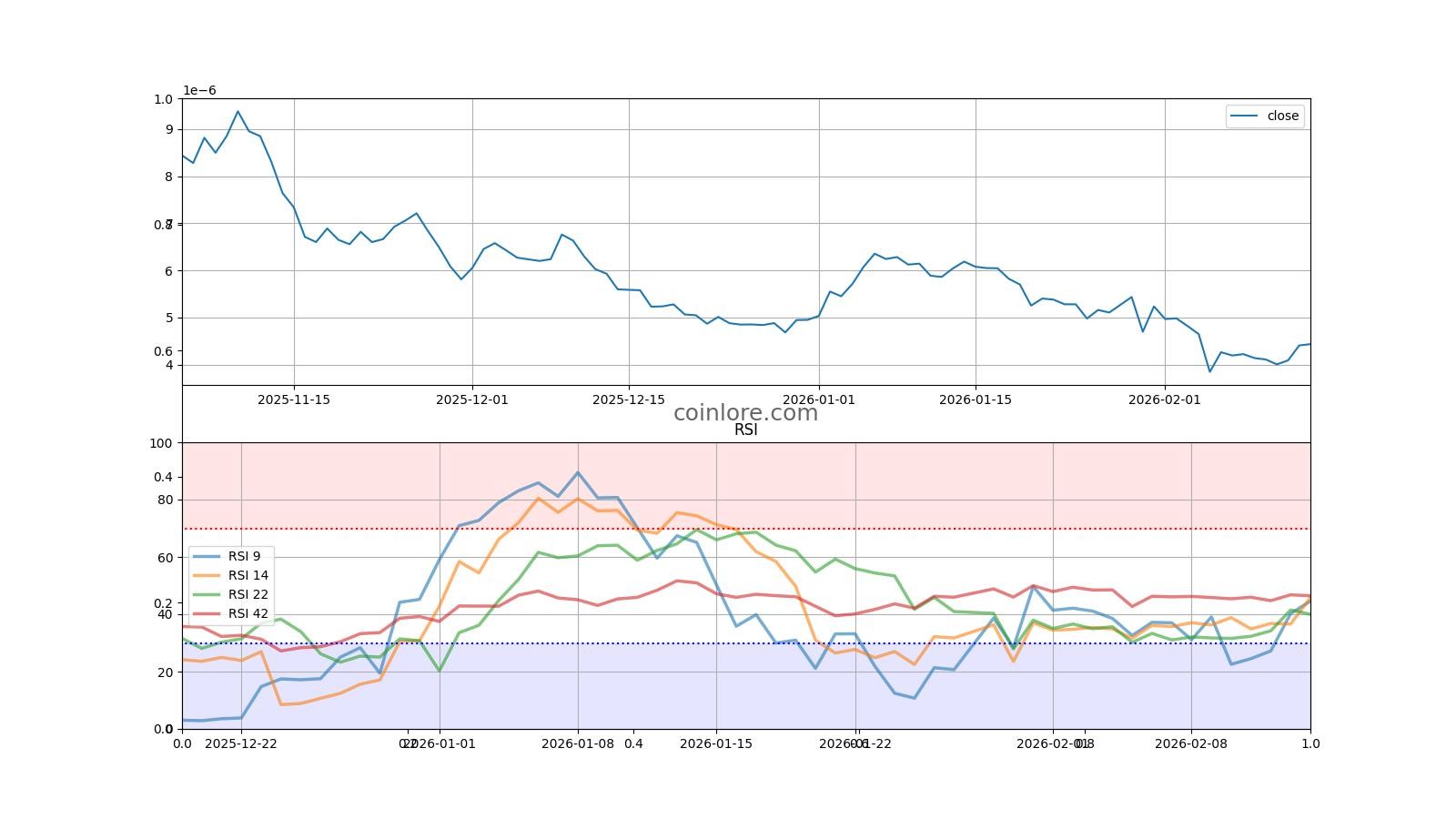 Kendu Inu RSI indicator