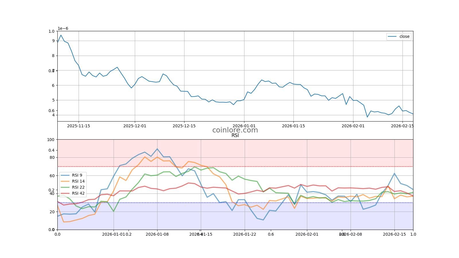 Kendu Inu RSI indicator