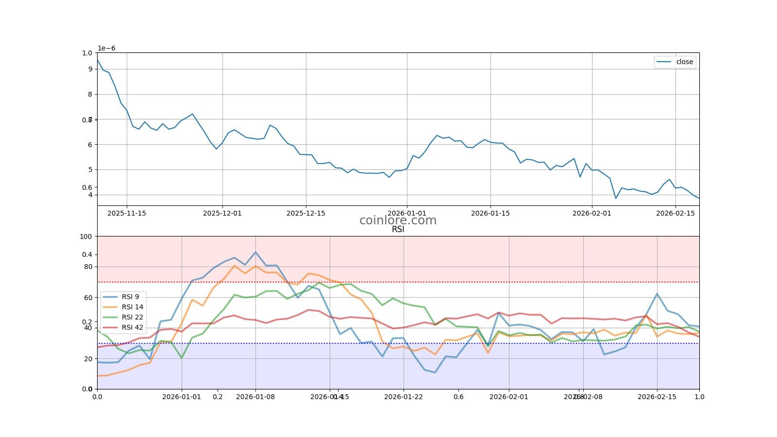 Kendu Inu RSI indicator