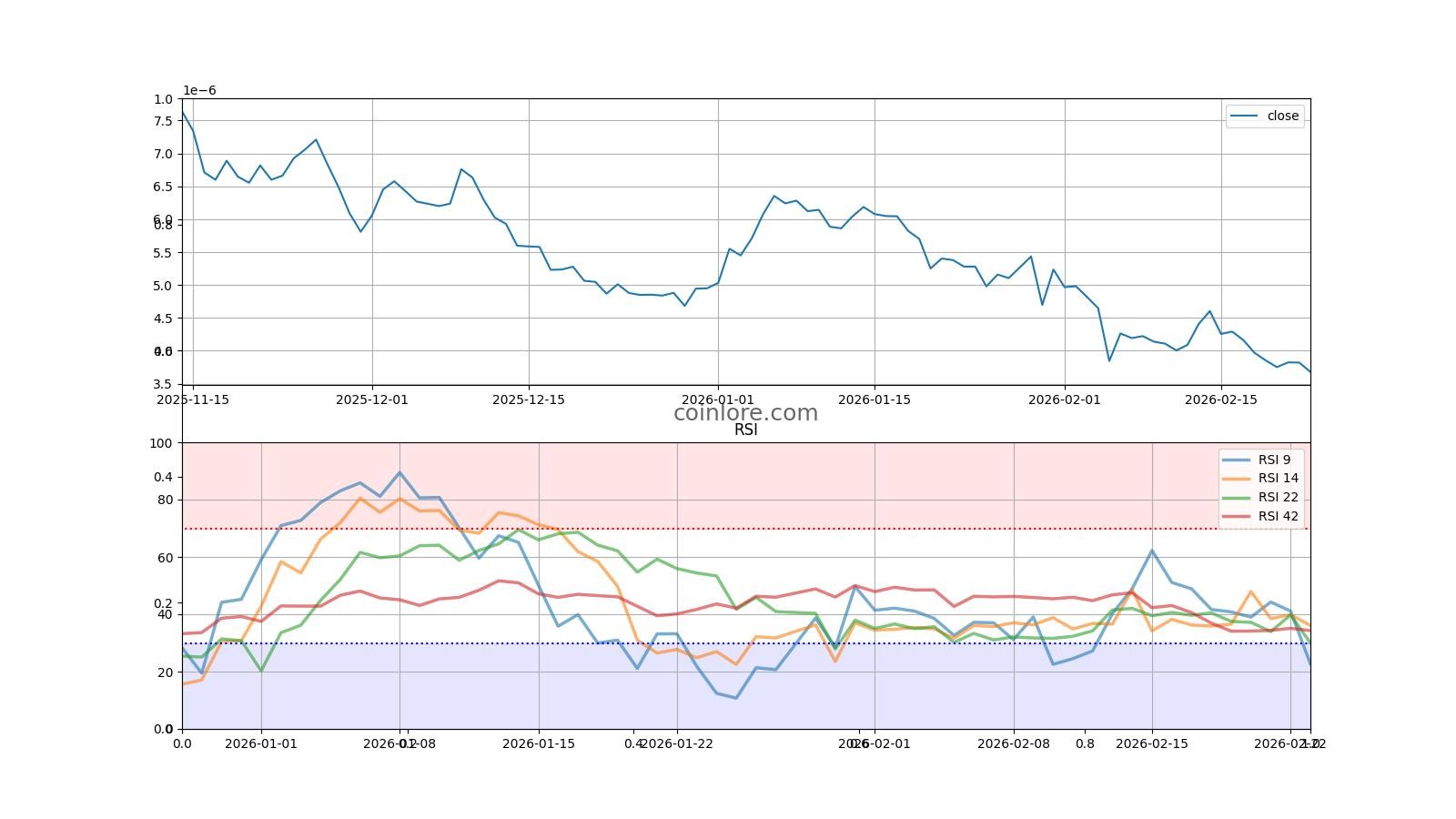 Kendu Inu RSI indicator
