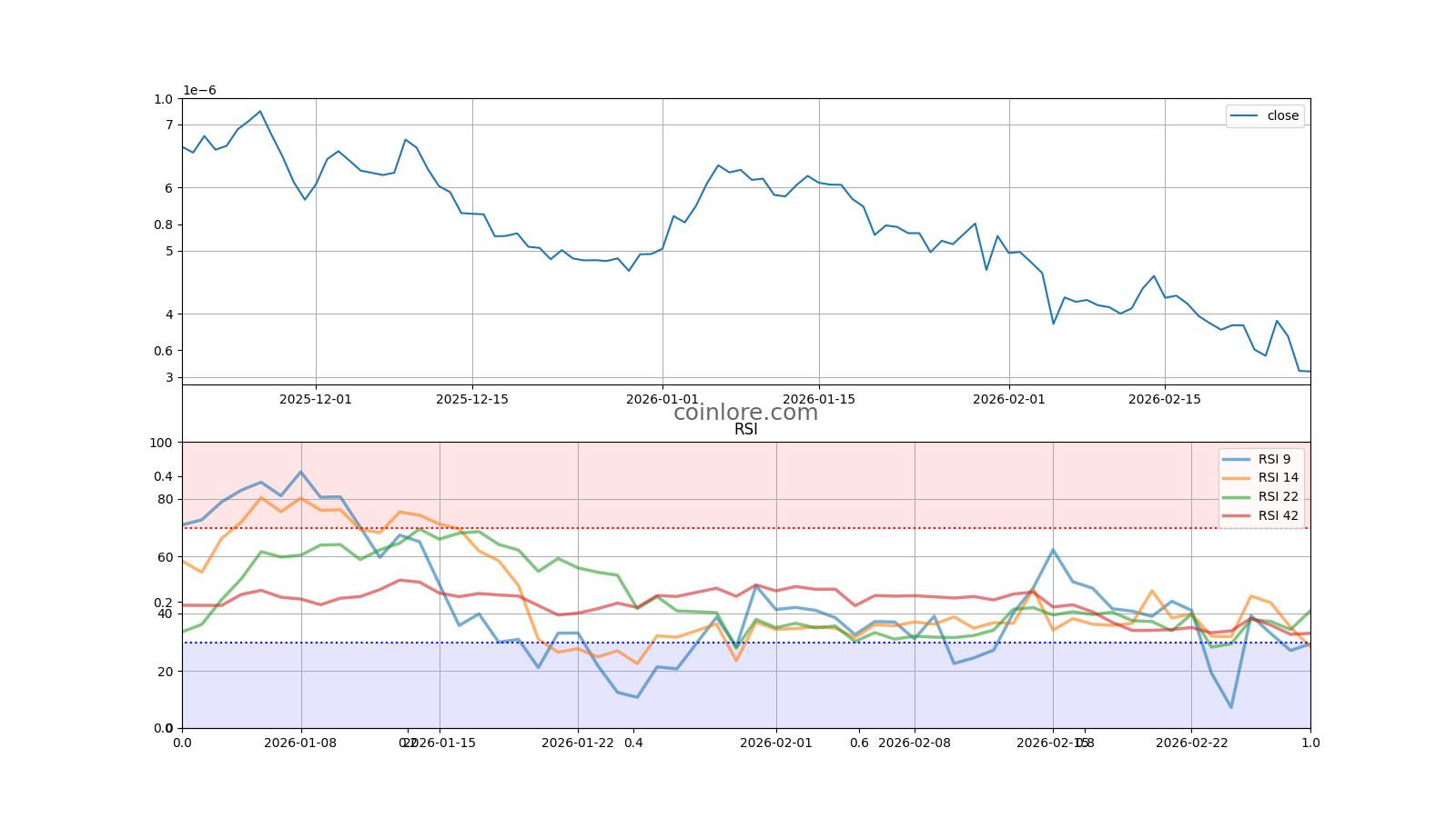 Kendu Inu RSI indicator
