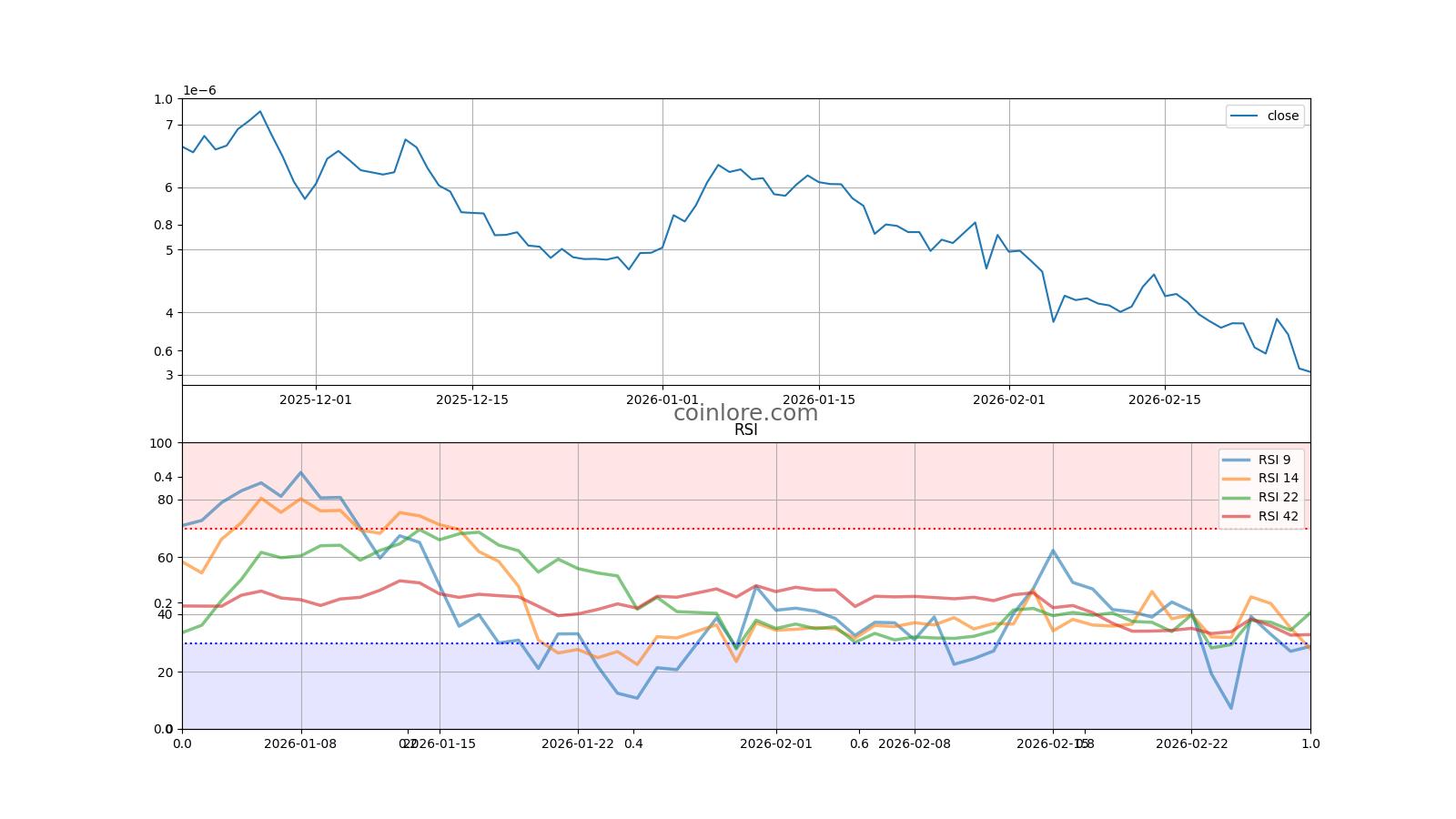 Kendu Inu RSI indicator