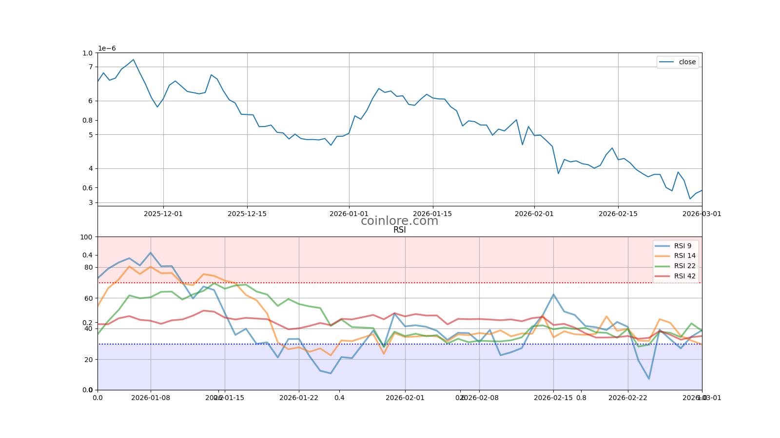 Kendu Inu RSI indicator
