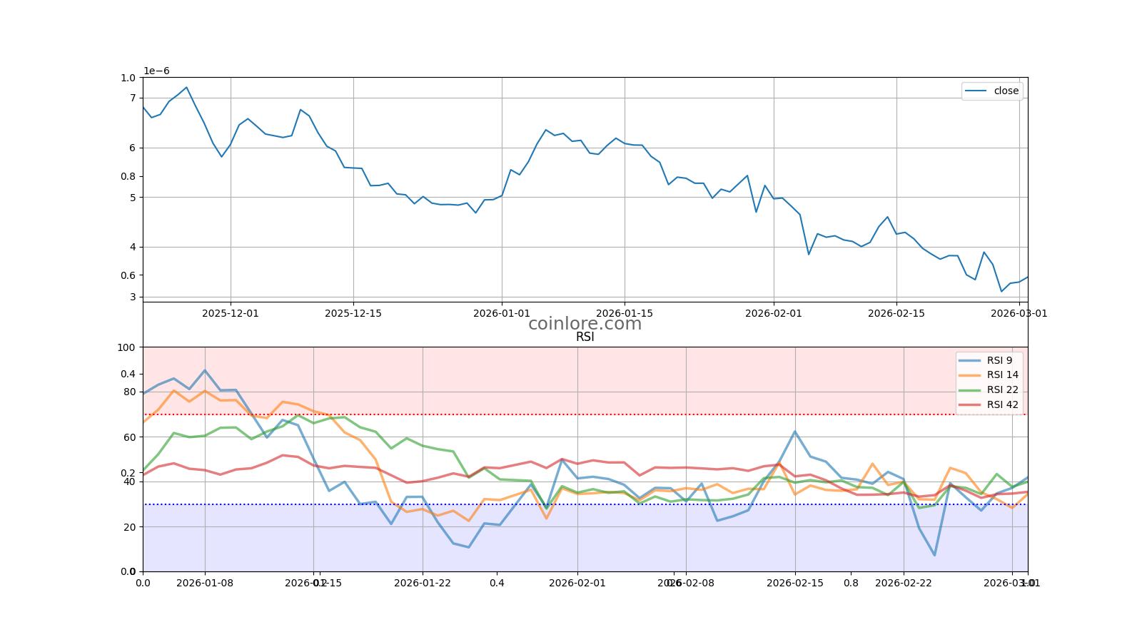 Kendu Inu RSI indicator