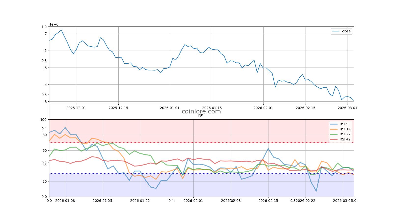 Kendu Inu RSI indicator