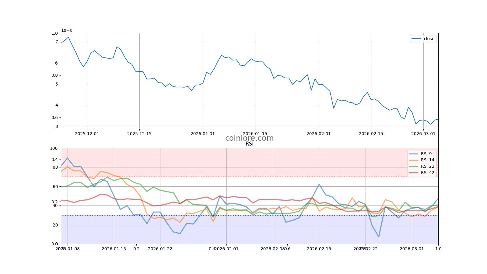 Kendu Inu RSI indicator