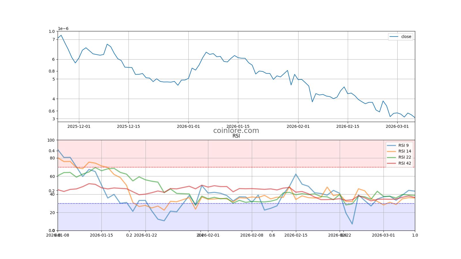 Kendu Inu RSI indicator