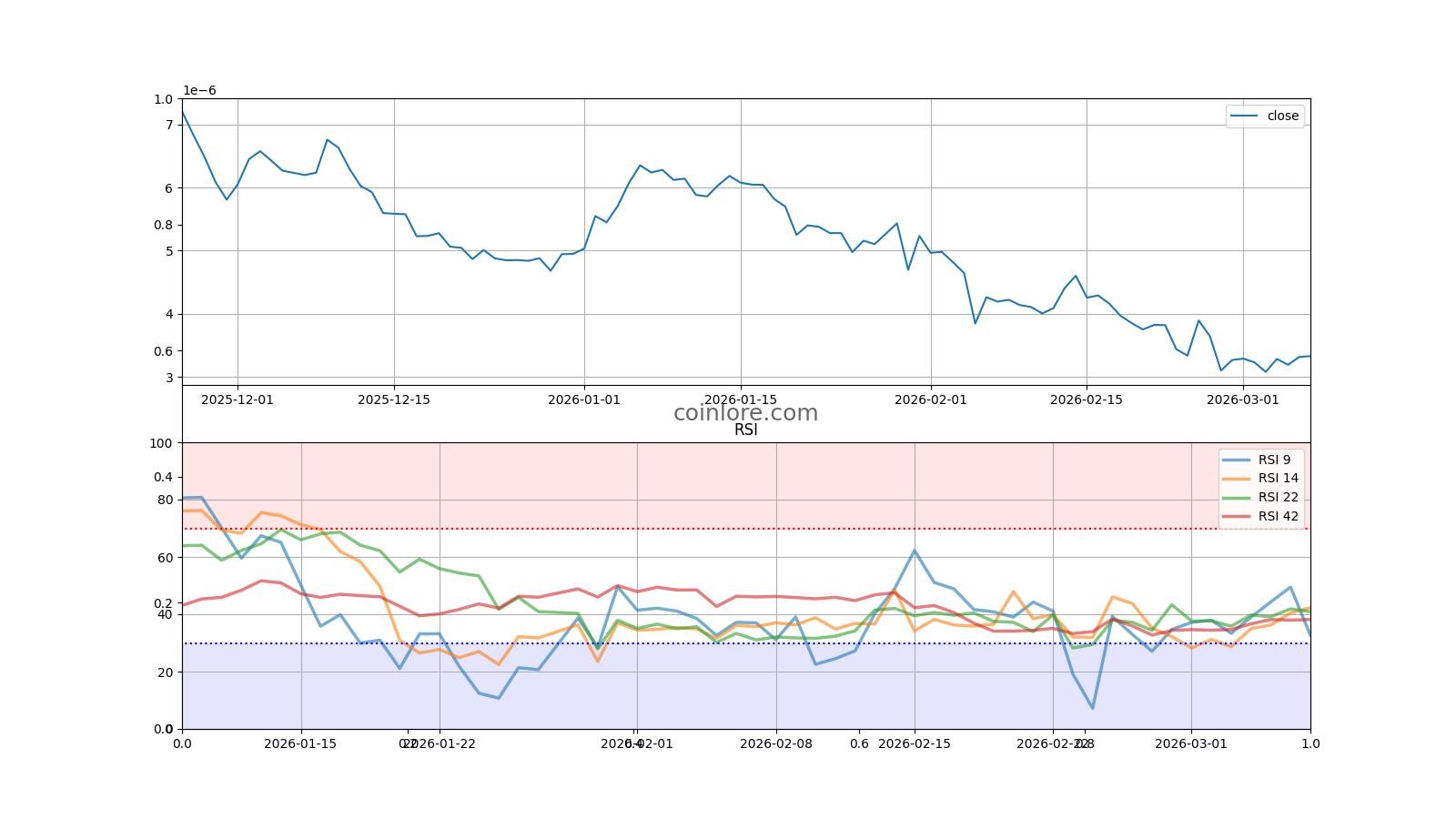 Kendu Inu RSI indicator