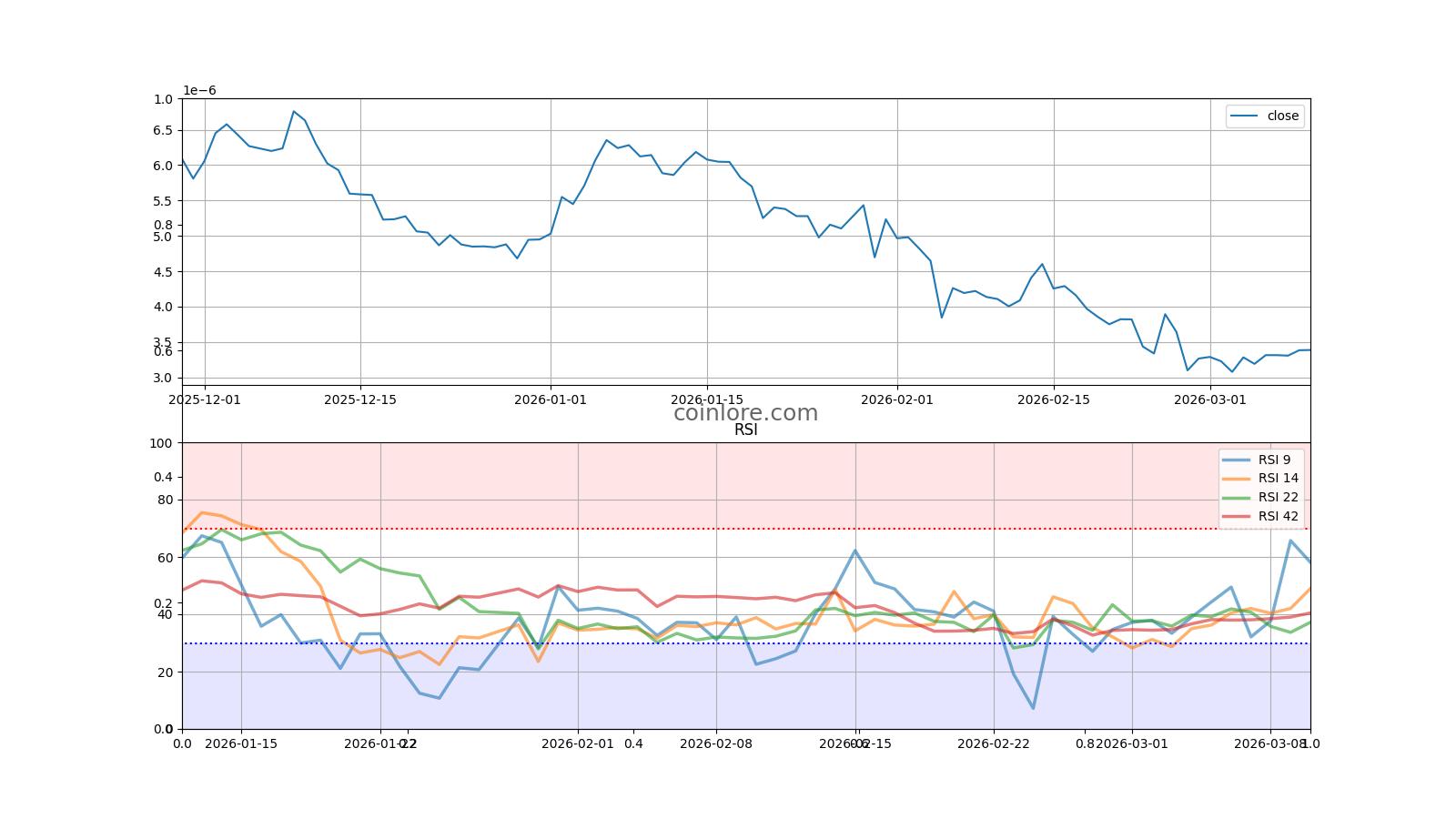 Kendu Inu RSI indicator