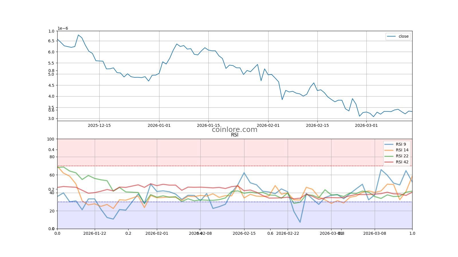 Kendu Inu RSI indicator