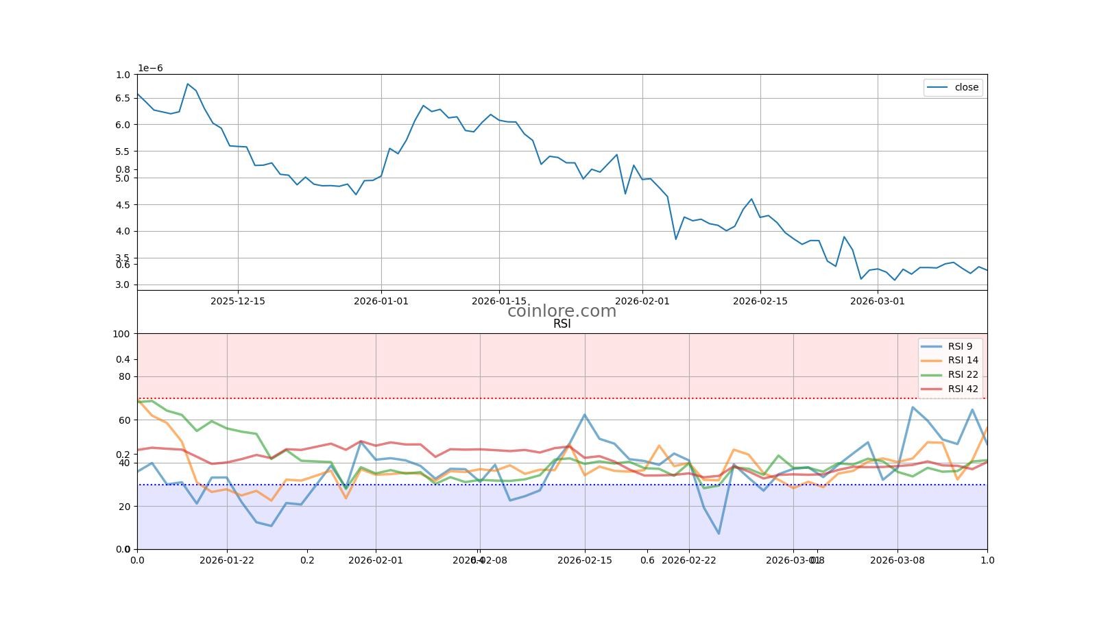 Kendu Inu RSI indicator