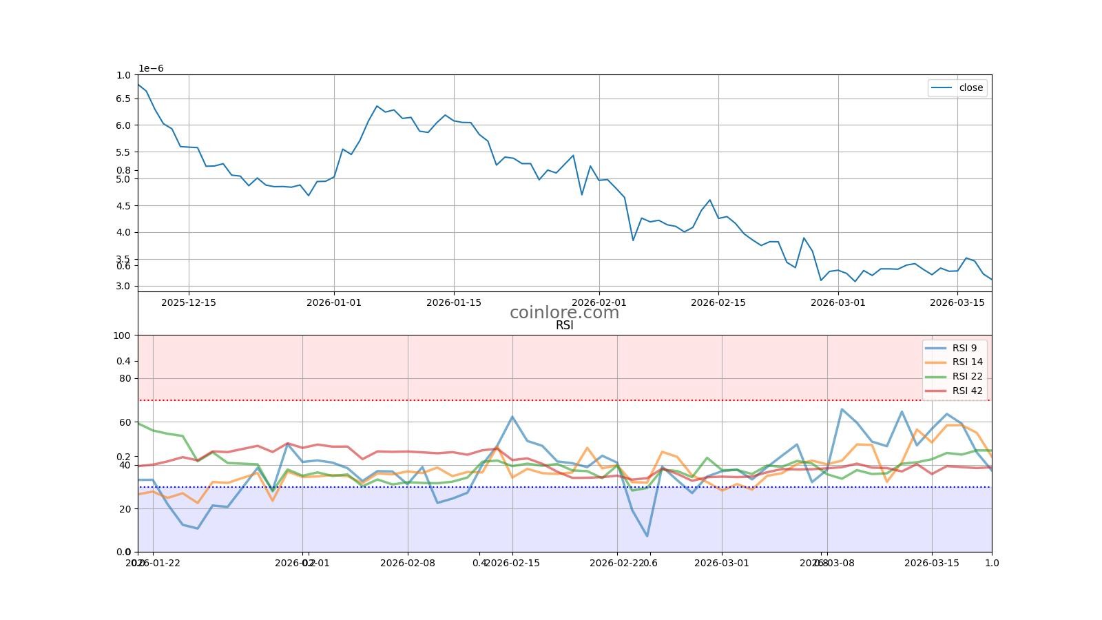 Kendu Inu RSI indicator