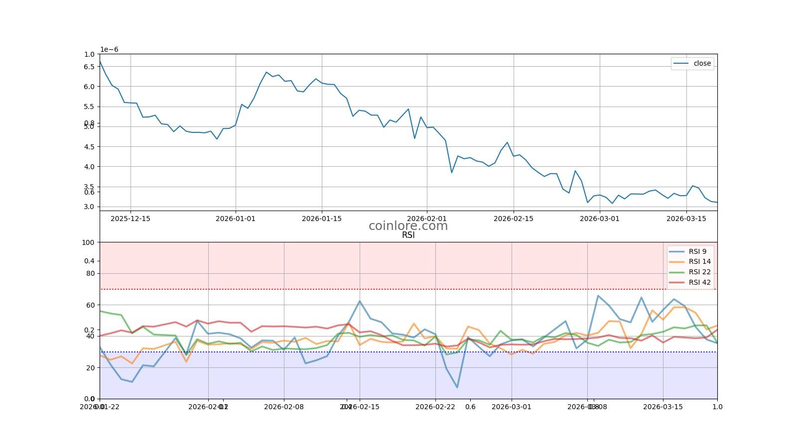Kendu Inu RSI indicator