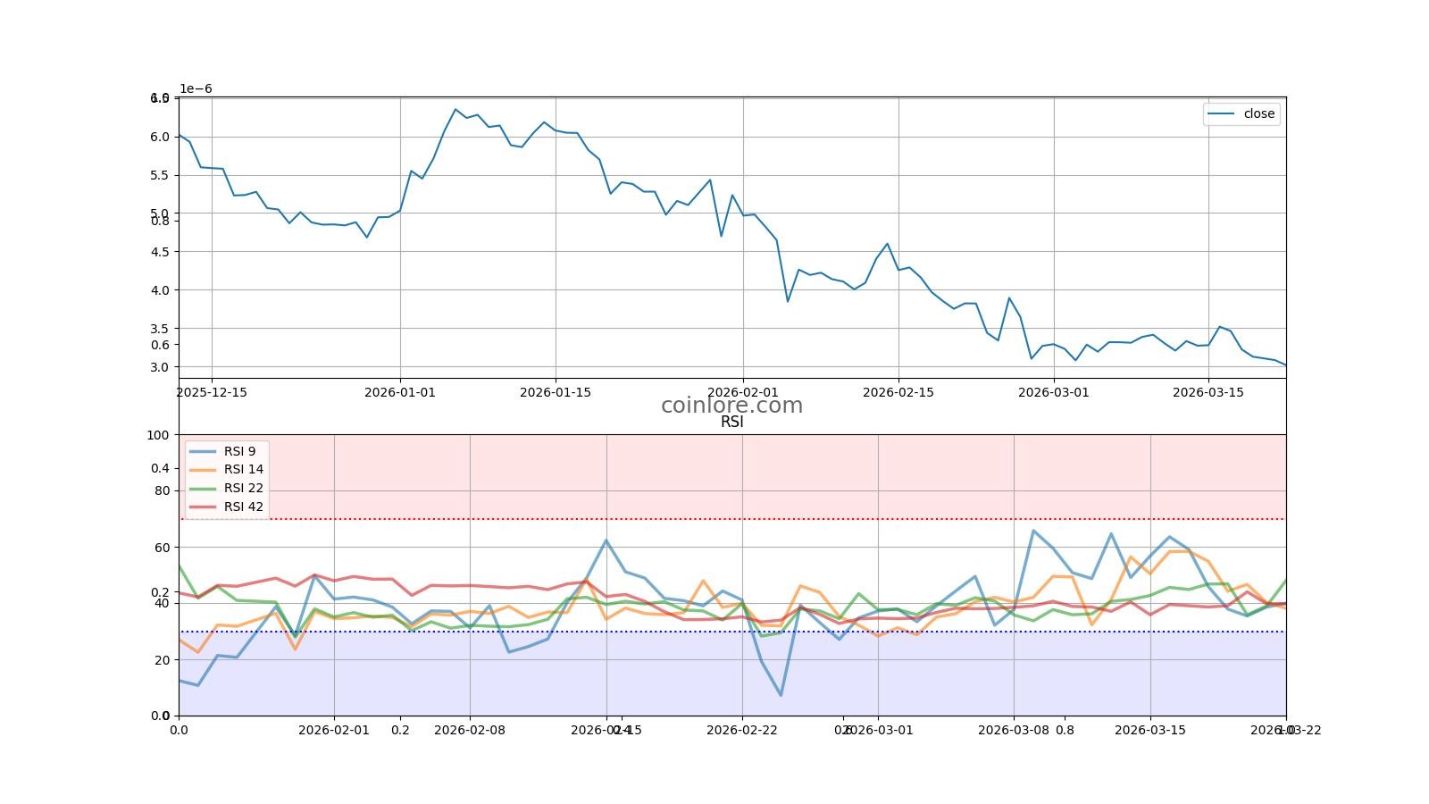 Kendu Inu RSI indicator
