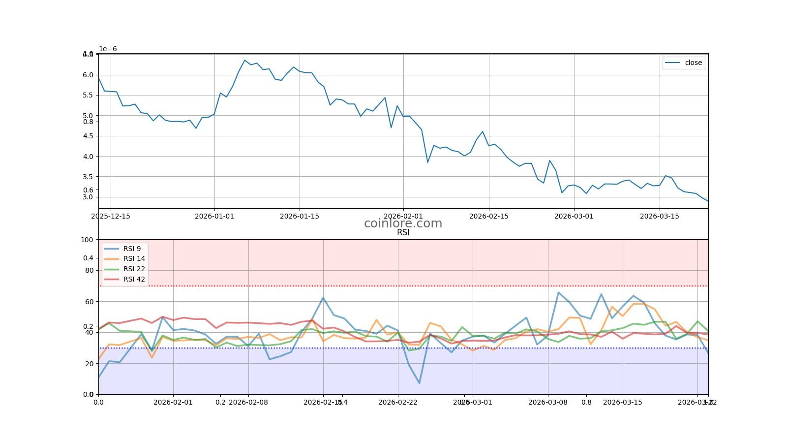 Kendu Inu RSI indicator