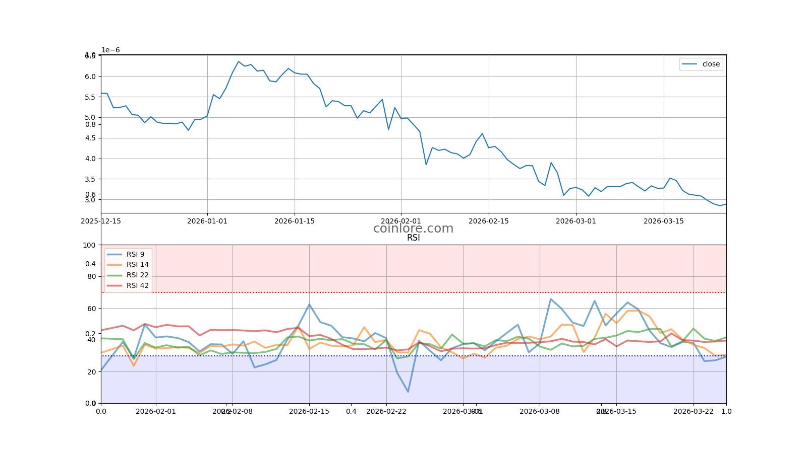 Kendu Inu RSI indicator