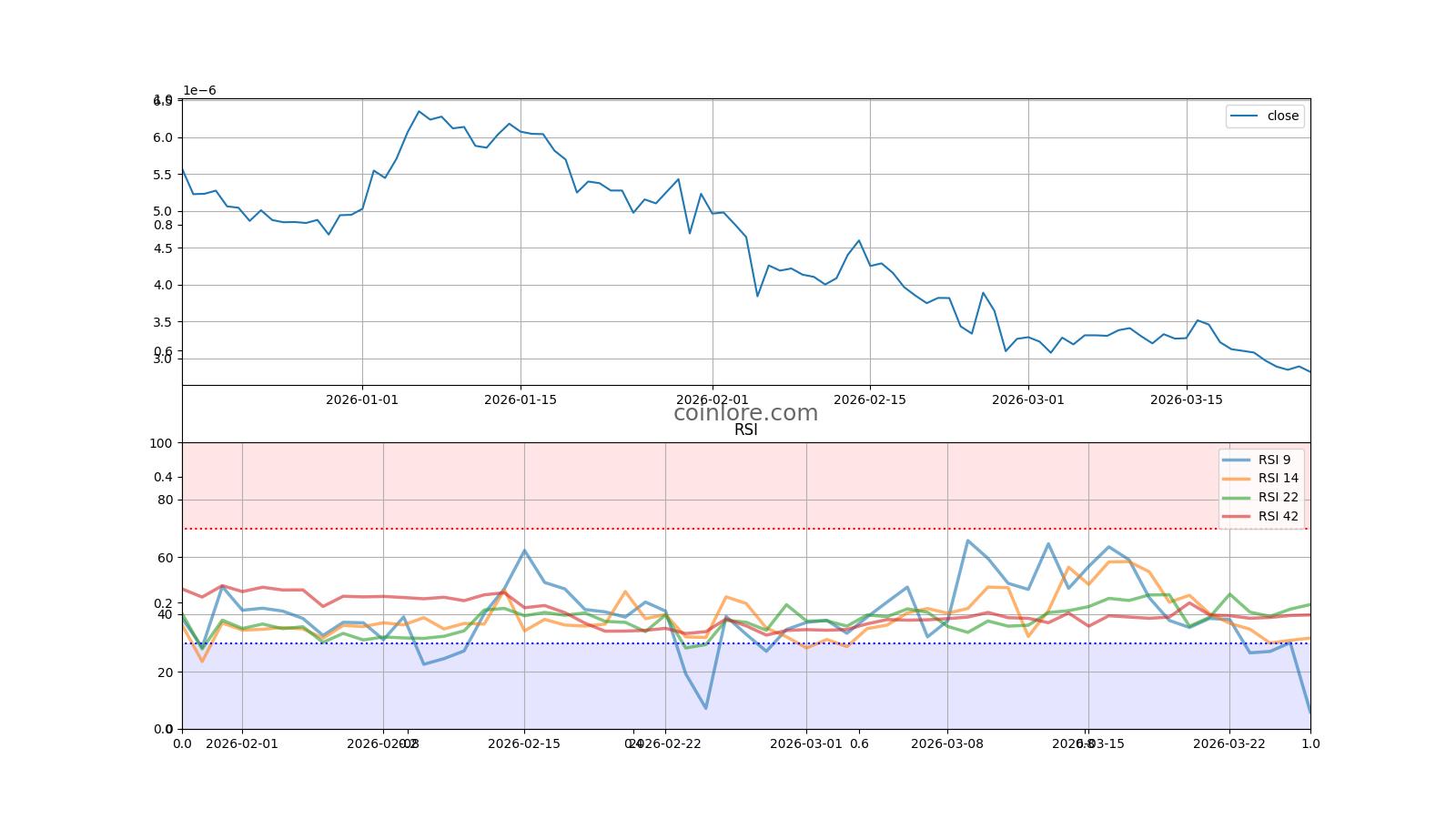 Kendu Inu RSI indicator