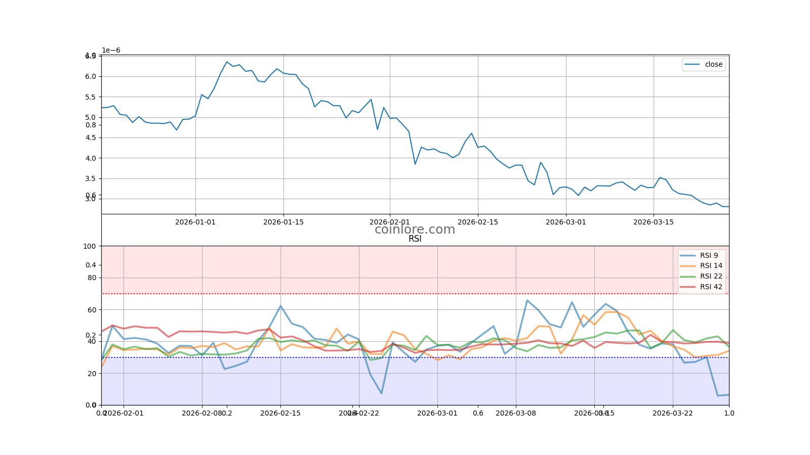 Kendu Inu RSI indicator