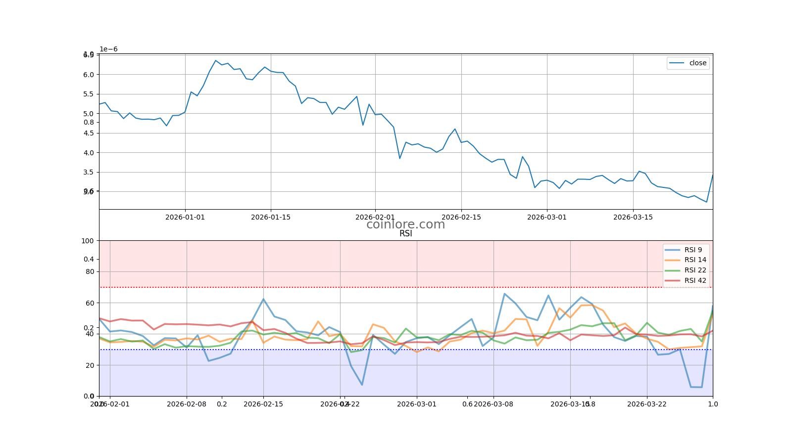 Kendu Inu RSI indicator