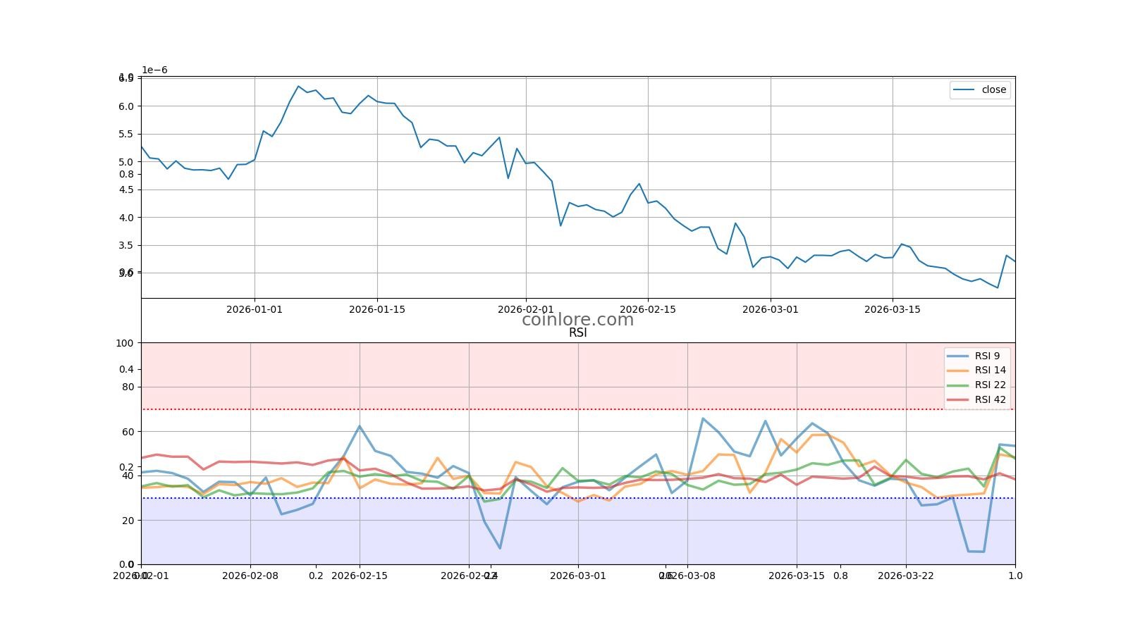 Kendu Inu RSI indicator