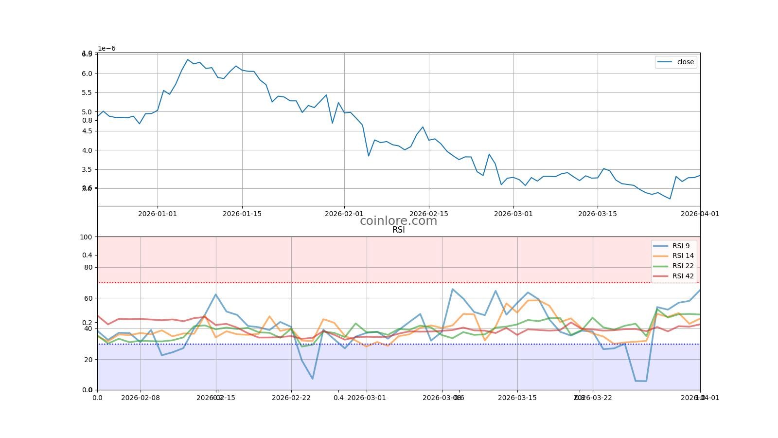 Kendu Inu RSI indicator