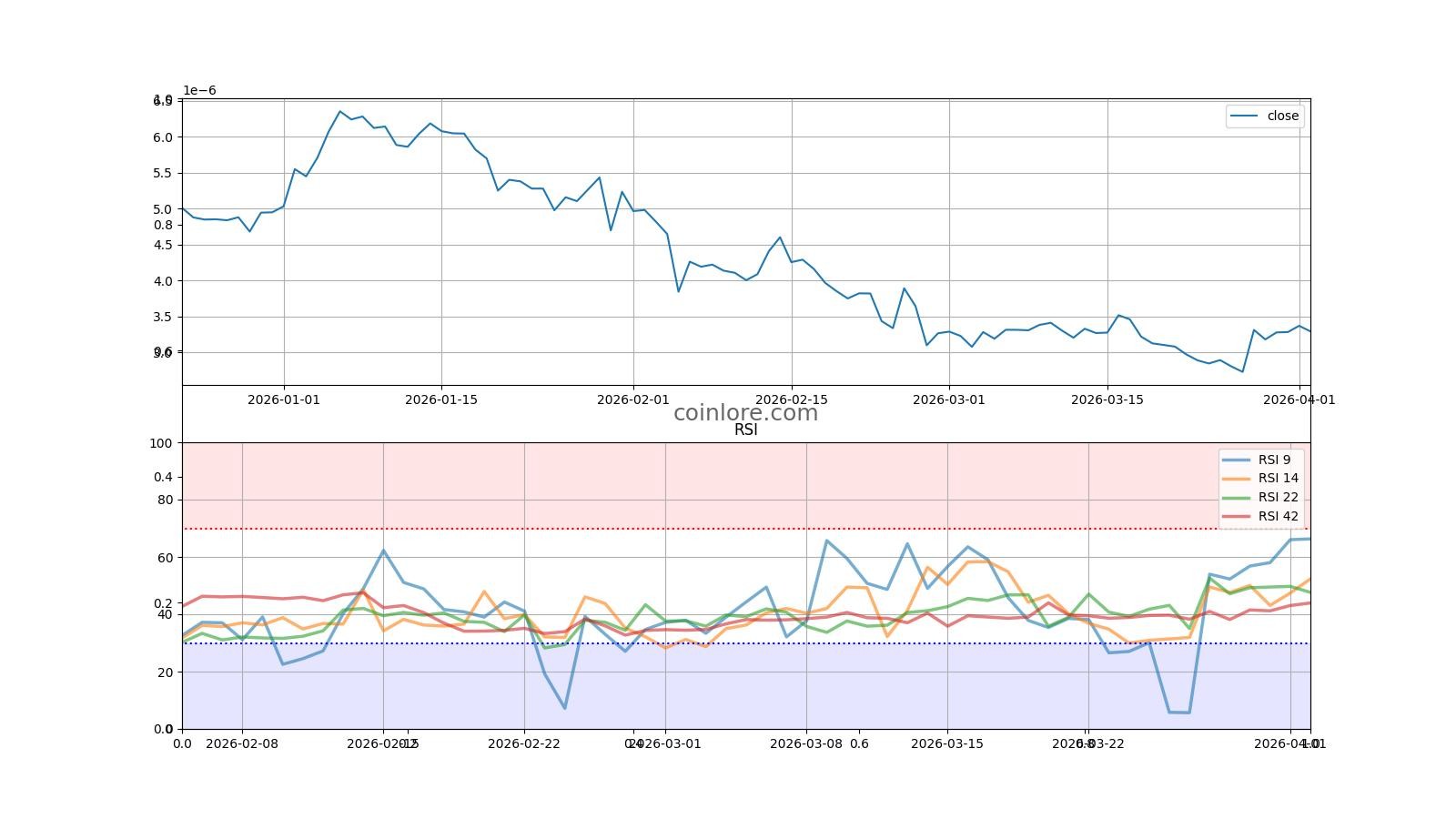 Kendu Inu RSI indicator