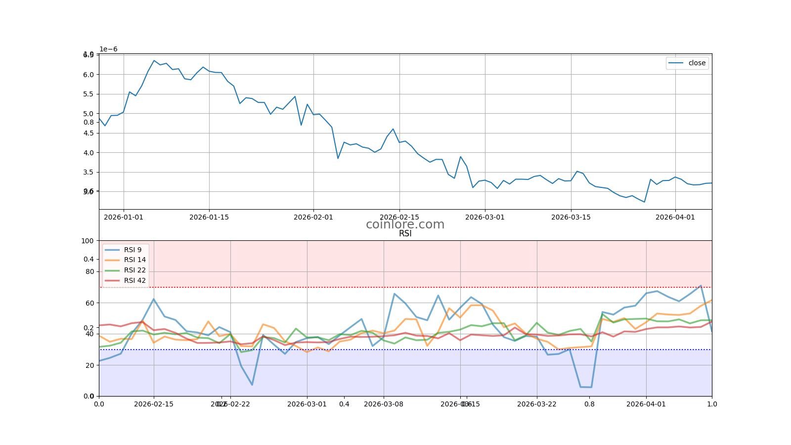 Kendu Inu RSI indicator