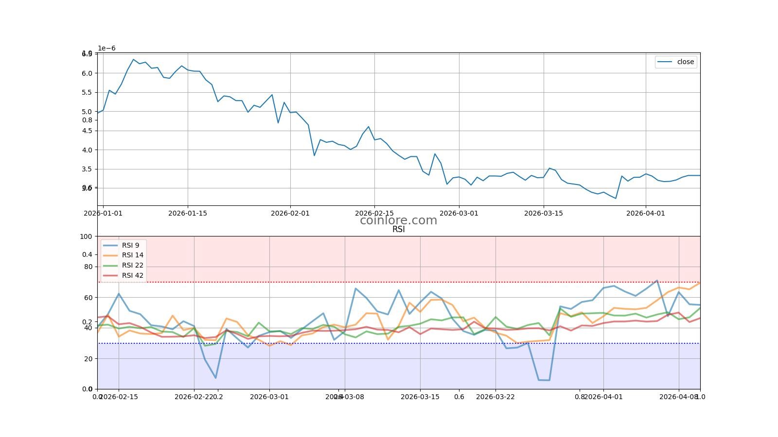 Kendu Inu RSI indicator