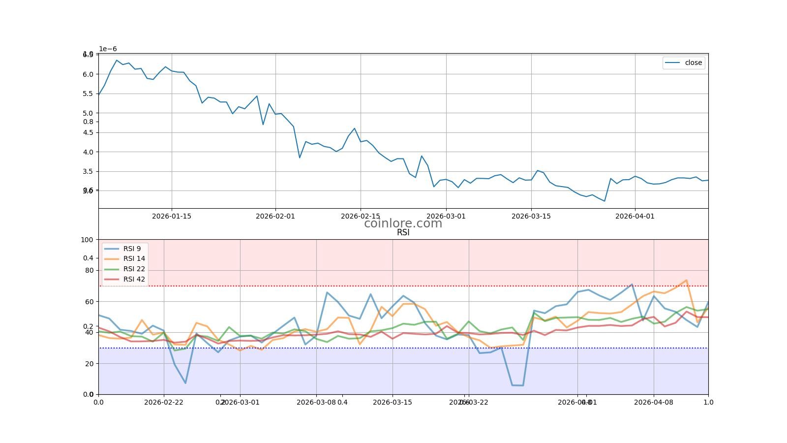 Kendu Inu RSI indicator