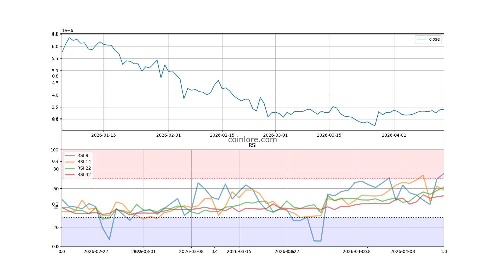 Kendu Inu RSI indicator