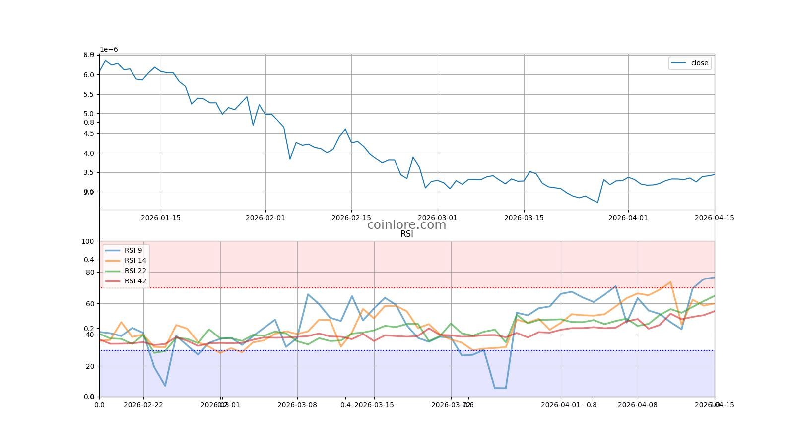 Kendu Inu RSI indicator