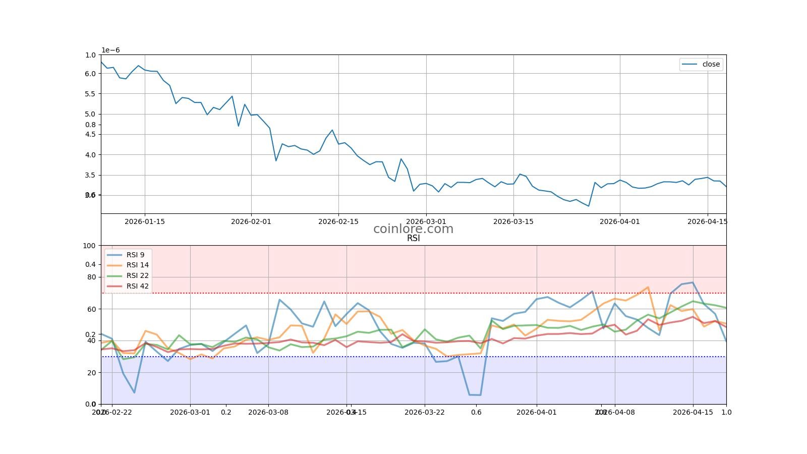 Kendu Inu RSI indicator