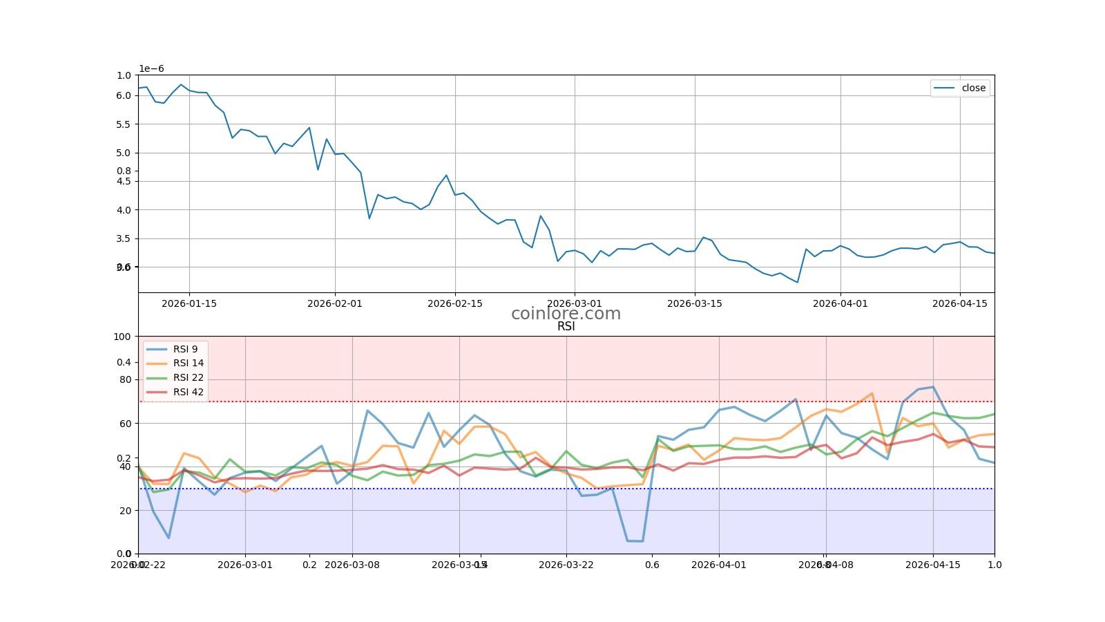 Kendu Inu RSI indicator
