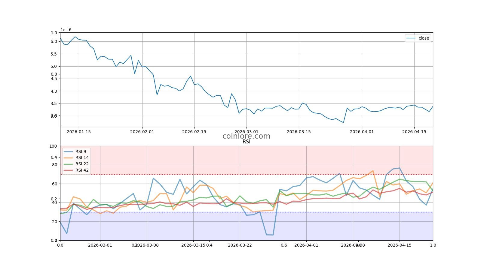 Kendu Inu RSI indicator