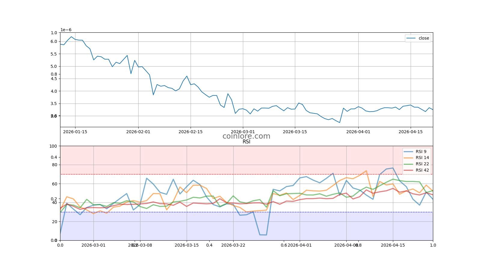 Kendu Inu RSI indicator