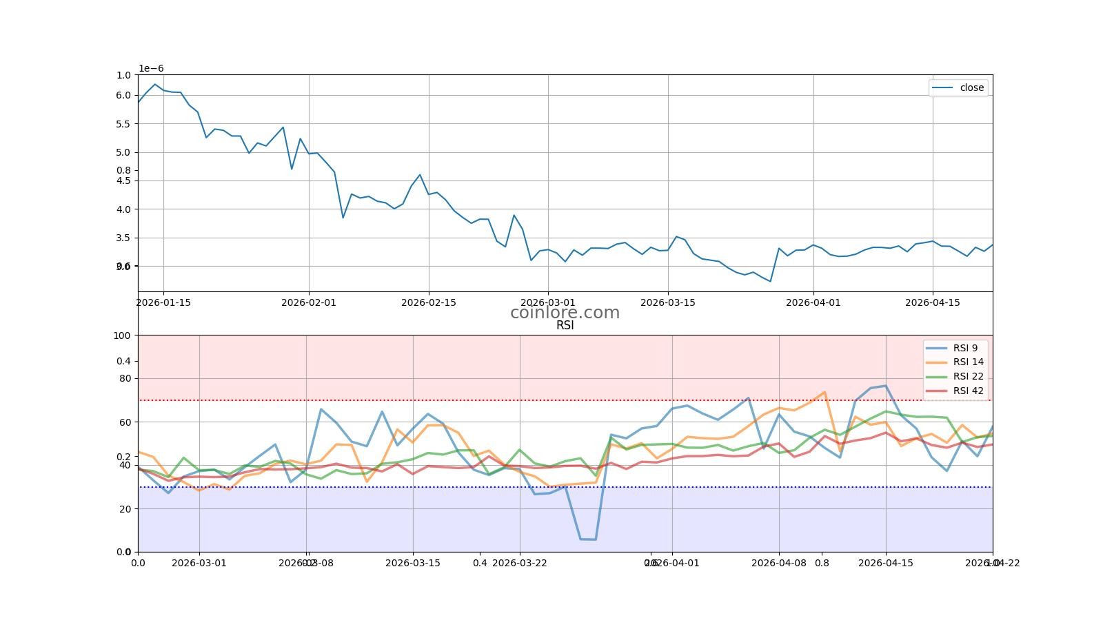 Kendu Inu RSI indicator