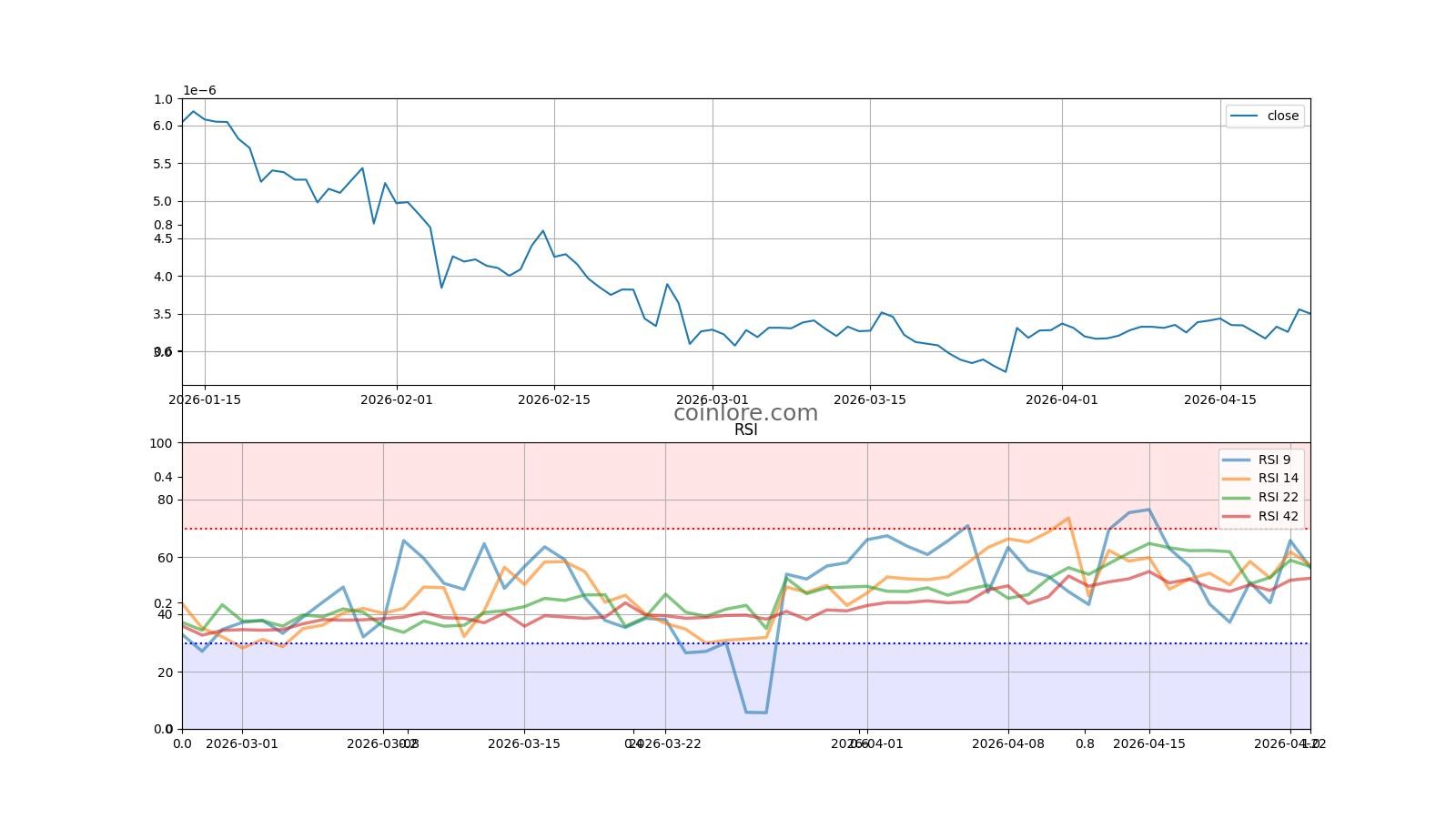 Kendu Inu RSI indicator