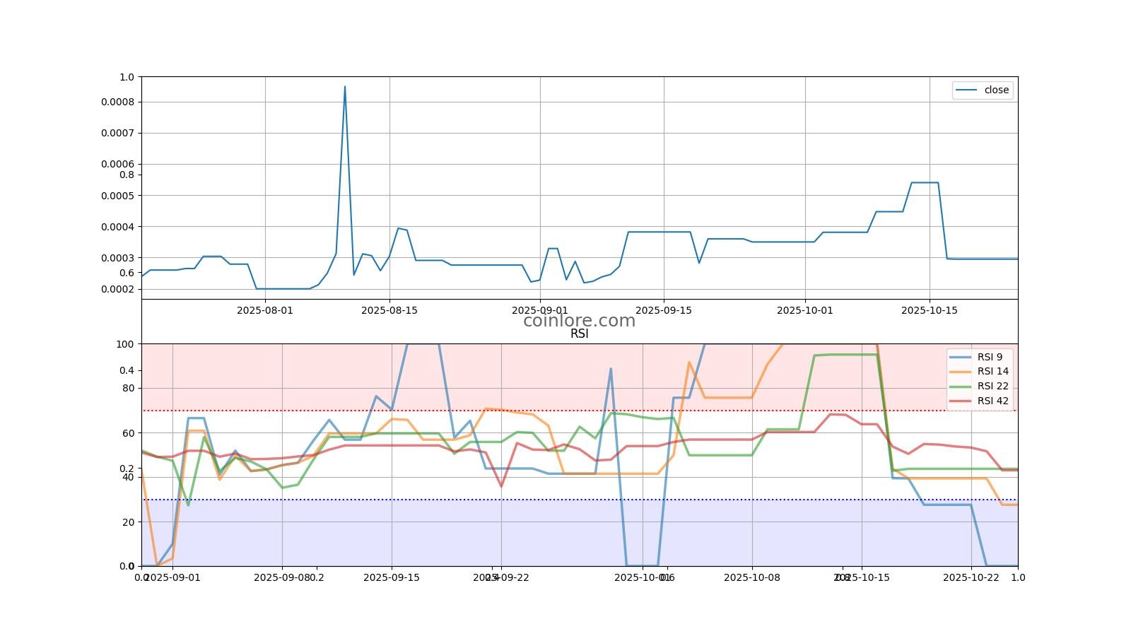 Kephi Gallery RSI indicator