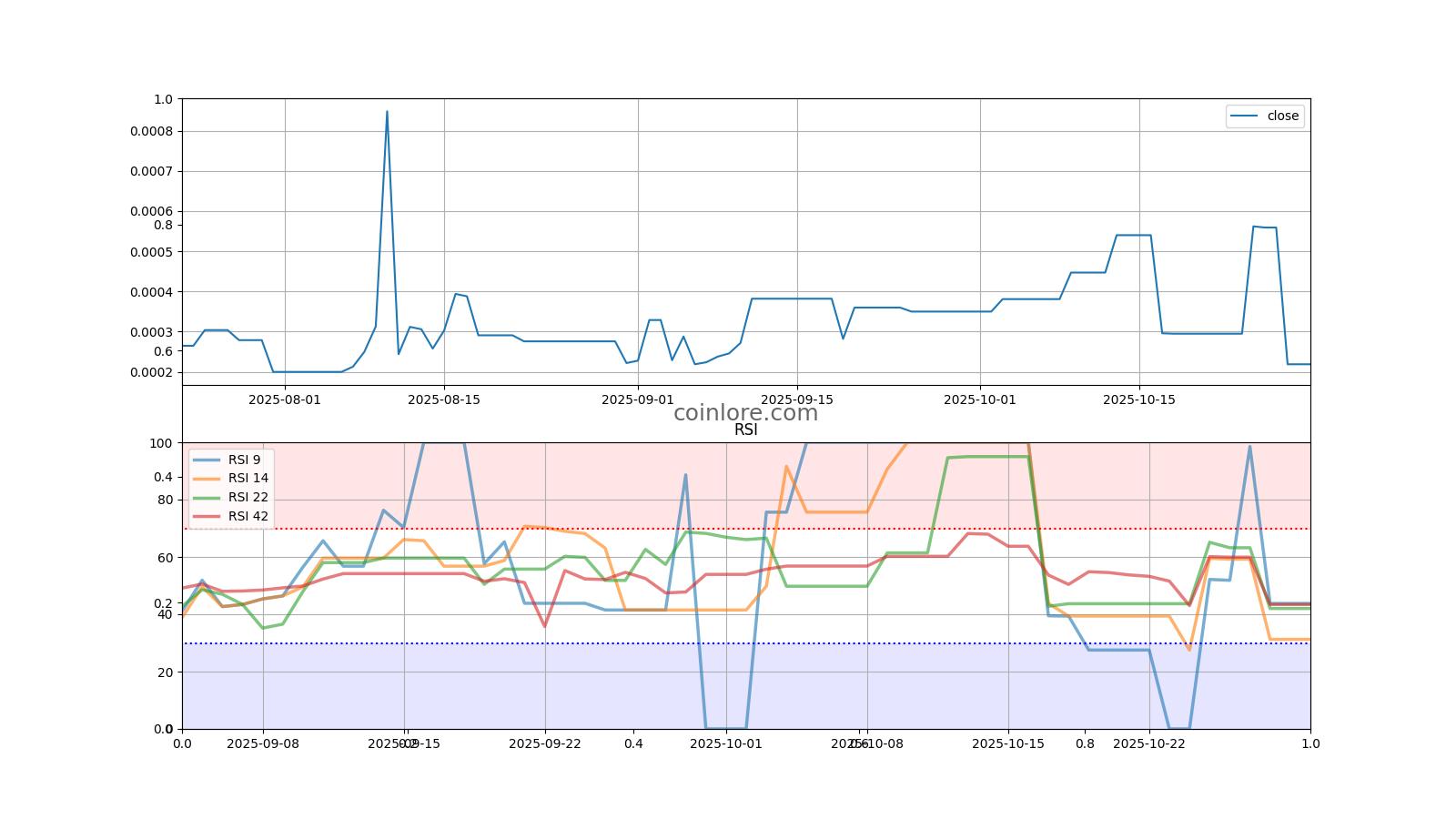 Kephi Gallery RSI indicator