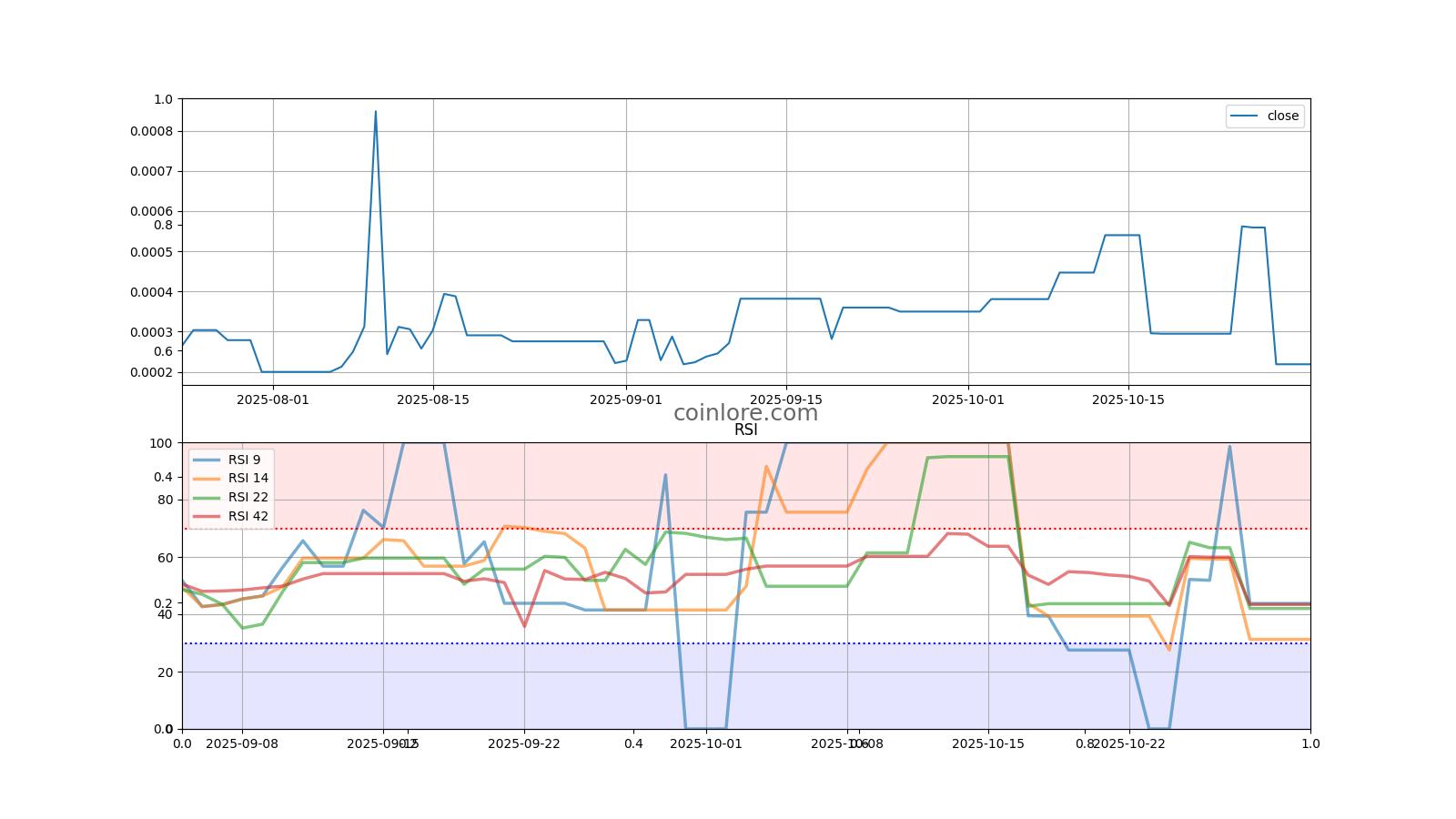 Kephi Gallery RSI indicator