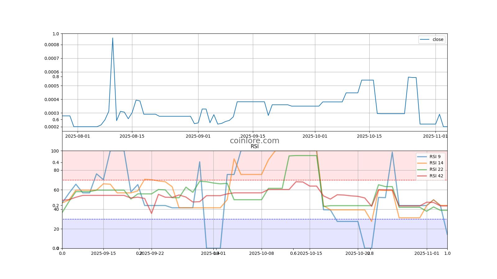 Kephi Gallery RSI indicator