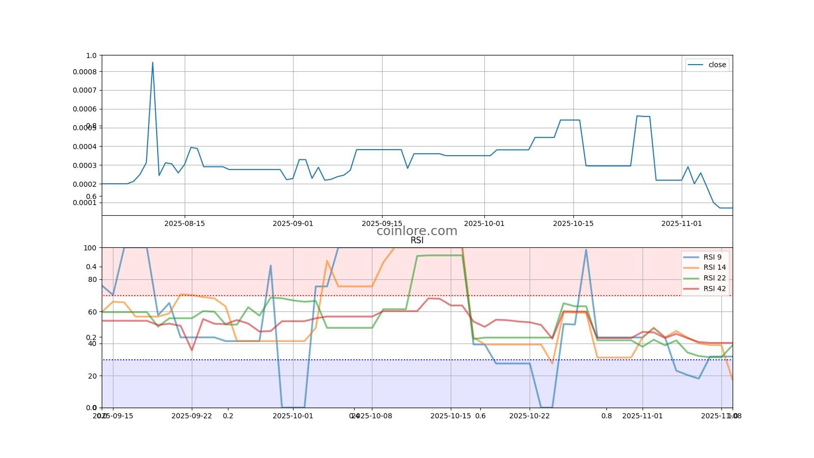 Kephi Gallery RSI indicator
