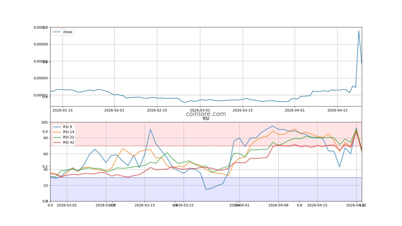 Kermit RSI indicator