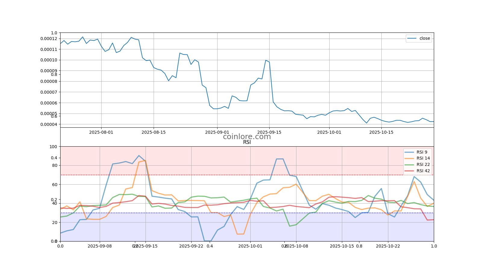 Kermit RSI indicator