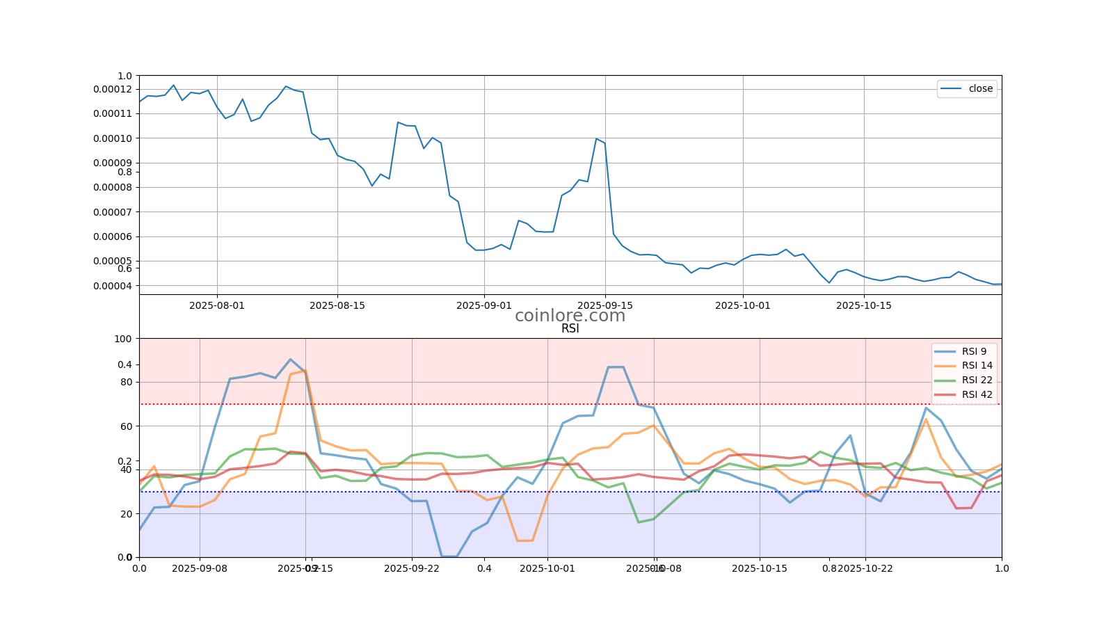 Kermit RSI indicator